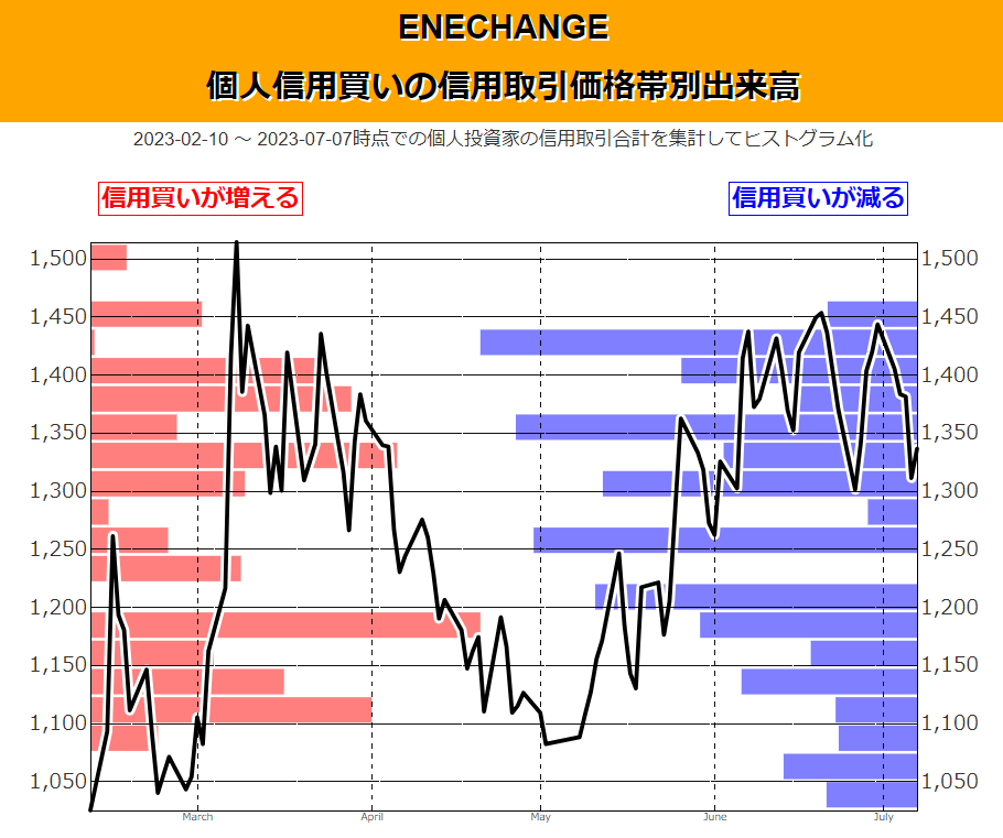 カブタック@機関投資家のあしあと on Twitter: "#ENECHANGE EVの普及に必要不可欠な普通充電器を手掛けるエネチェンジ。「よくある質問と回答」という形で個人投資家との対話を ...