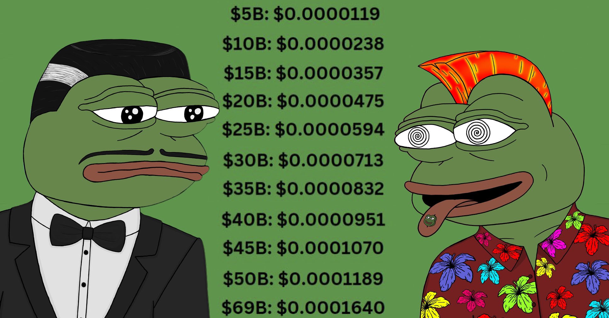 PEPE TO $0.01 💚 on Twitter: "This will be our journey to the 69B Mcap for $PEPE 📈 The adventure ...
