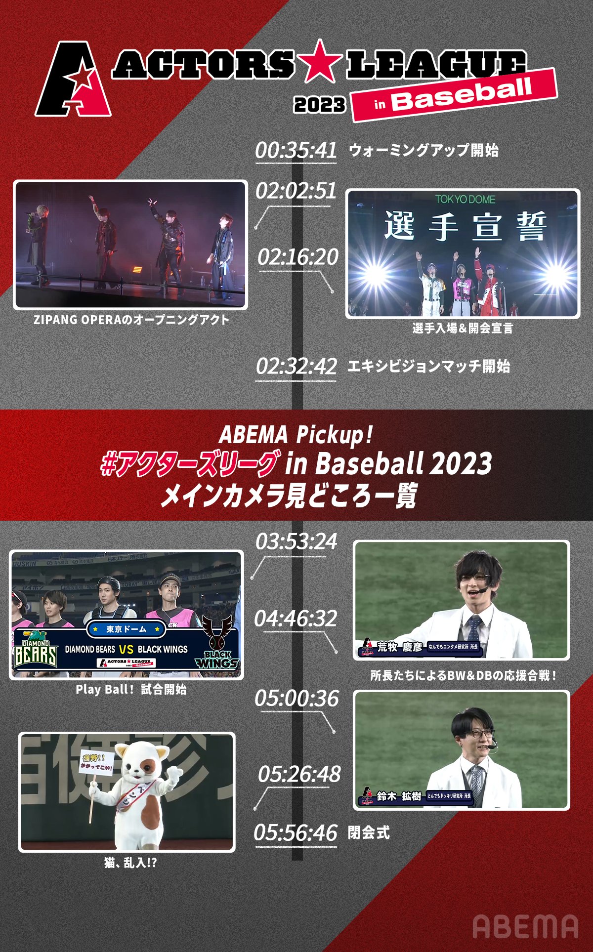 ABEMA(アベマ) on Twitter: "#アクターズリーグ in Baseball 2023⚾️ 見逃し配信中🎬 ／ チャプターをまとめました！ 見どころは画像をチェック👀 ※PC推奨 ...
