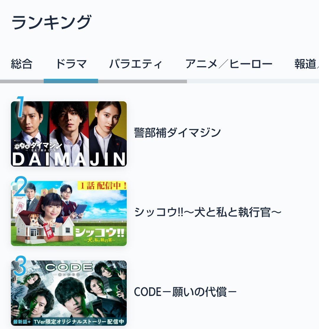 かせつりきち on Twitter: "おめでとうございます🎉 Tver ドラマランキング1位🥇 (7月8日15時15分) #警部補ダイマジン #生田斗真 #土屋太鳳 #向井理 #三池崇史 ...