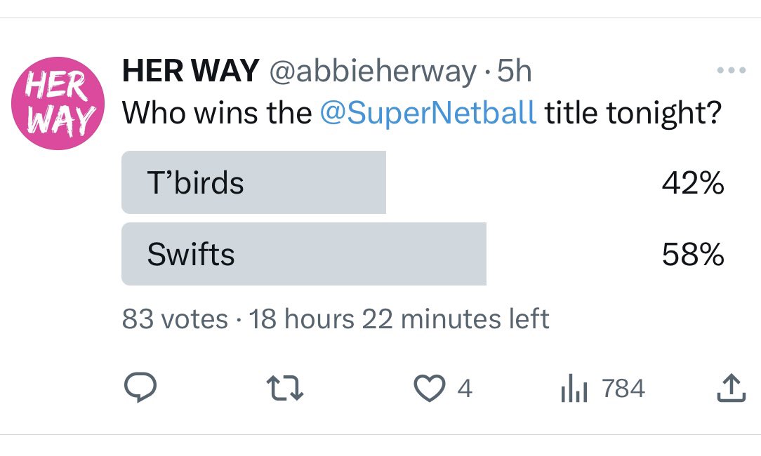 HER WAY on Twitter: "It’s close according to Twitter (two weeks ago 3/4 said Swifts) but 2/3 on ...