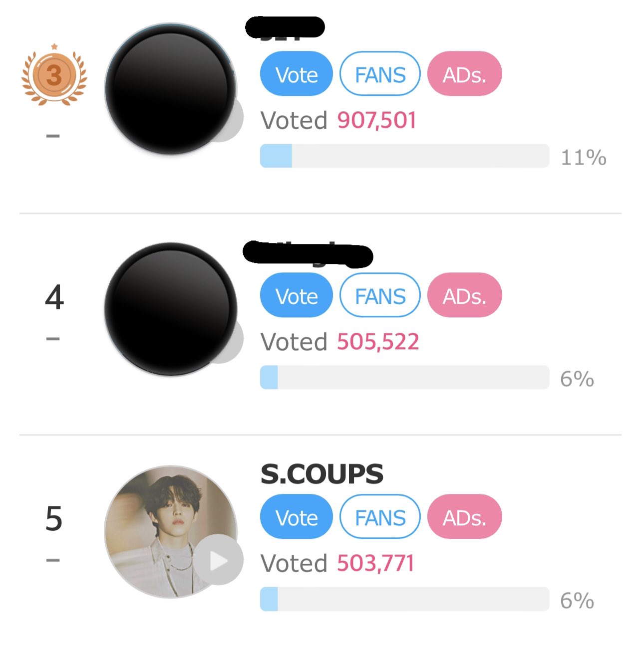 Worldwide Carats 🌸 on Twitter: "[VOTING] FAN N STAR 💠August Birthday Idol Vote (SCOUPS) ⛳️5th (6 ...