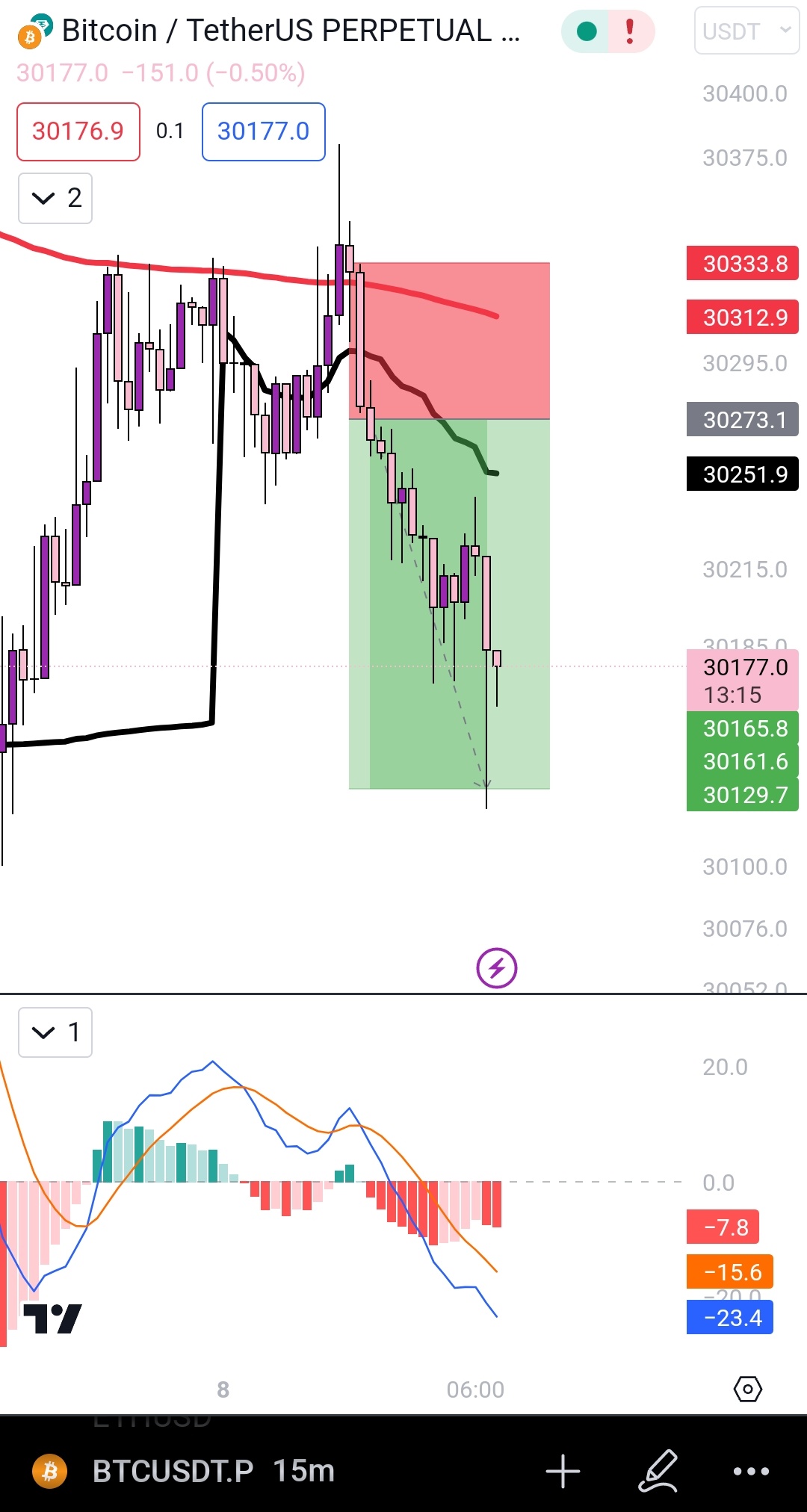 Aditya Siddhartha Roy on Twitter: "~Don't ever doubt my Strategy ~Very Simple Strategy but very ...