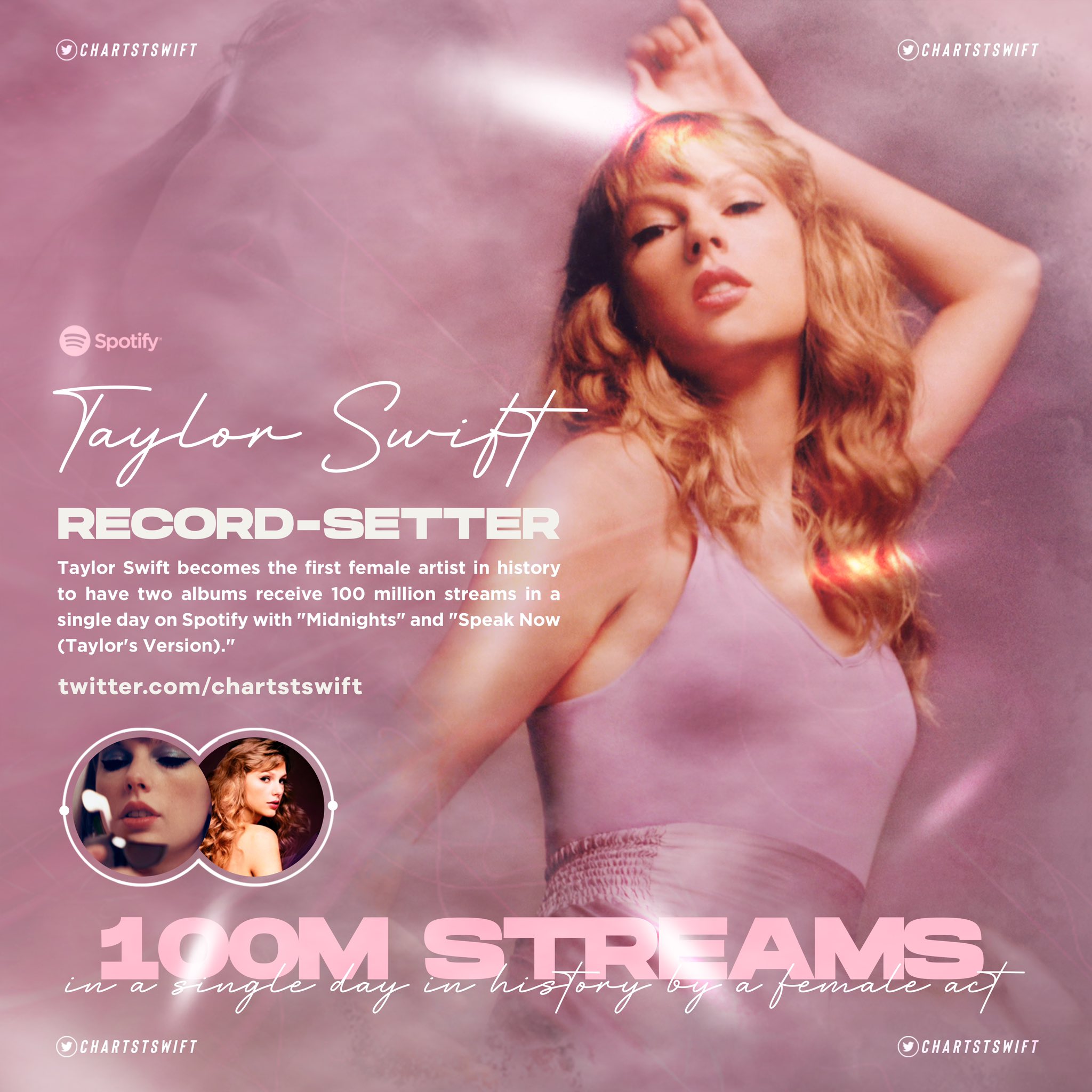 Taylor Swift Charts on Twitter: Taylor Swift Charts on Twitter: