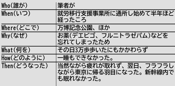 健常者エミュレータ事例集 On Twitter [新規記事] 睡眠薬を忘れたまま旅行に行ってはいけない 健常者エミュレータ事例集