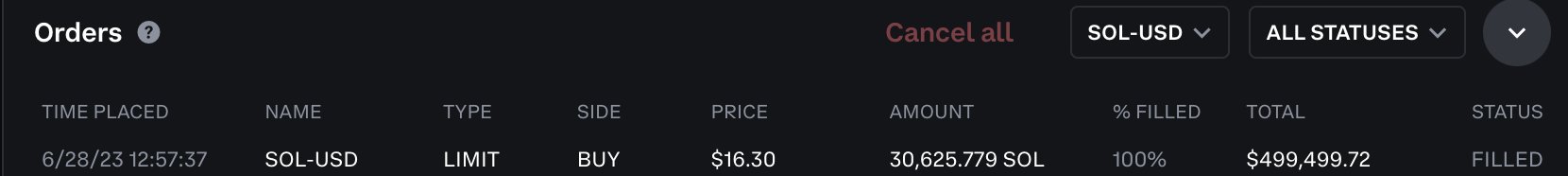 Pentoshi 🐧 euroPeng 🇪🇺 on Twitter: "@Skully__69 I bought some spot to start filling long term ...