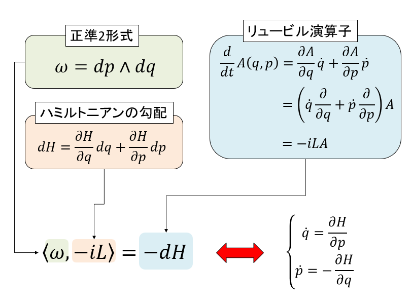 ロボ太(@kaityo256) - Twilog