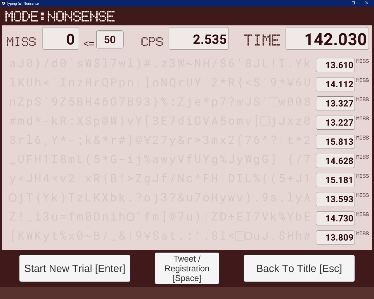 TK Lab. on Twitter: "150きれた^^ Completed a trial (360 chars) on #TypingIsNonsense ! TIME 142.030s ...