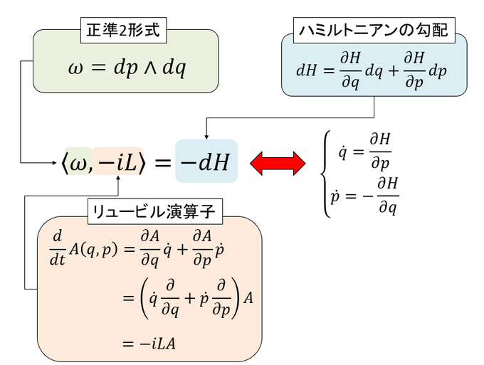 ロボ太(@kaityo256) - Twilog