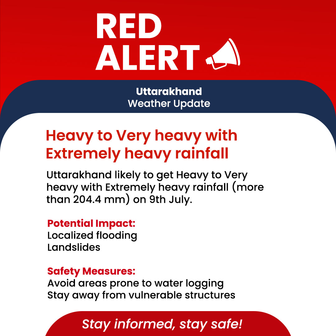 India Meteorological Department on Twitter: "Uttarakhand on high alert: Heavy to Very heavy with ...