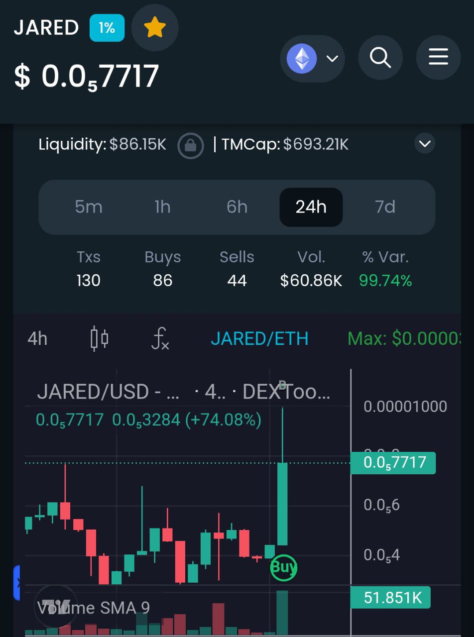 Jaredfromsubway.eth on Twitter: "Don't Sell Your $JARED For 2X Or 4X One Great News Is Yet To ...