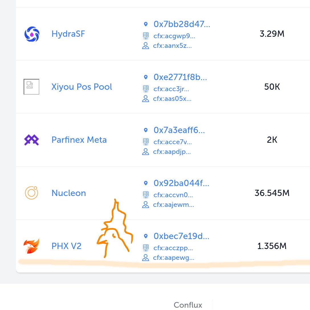 phxverse on Twitter: "PHXVerse V2 Pool has been added to Conflux PoS Validators site: 🏛️https ...