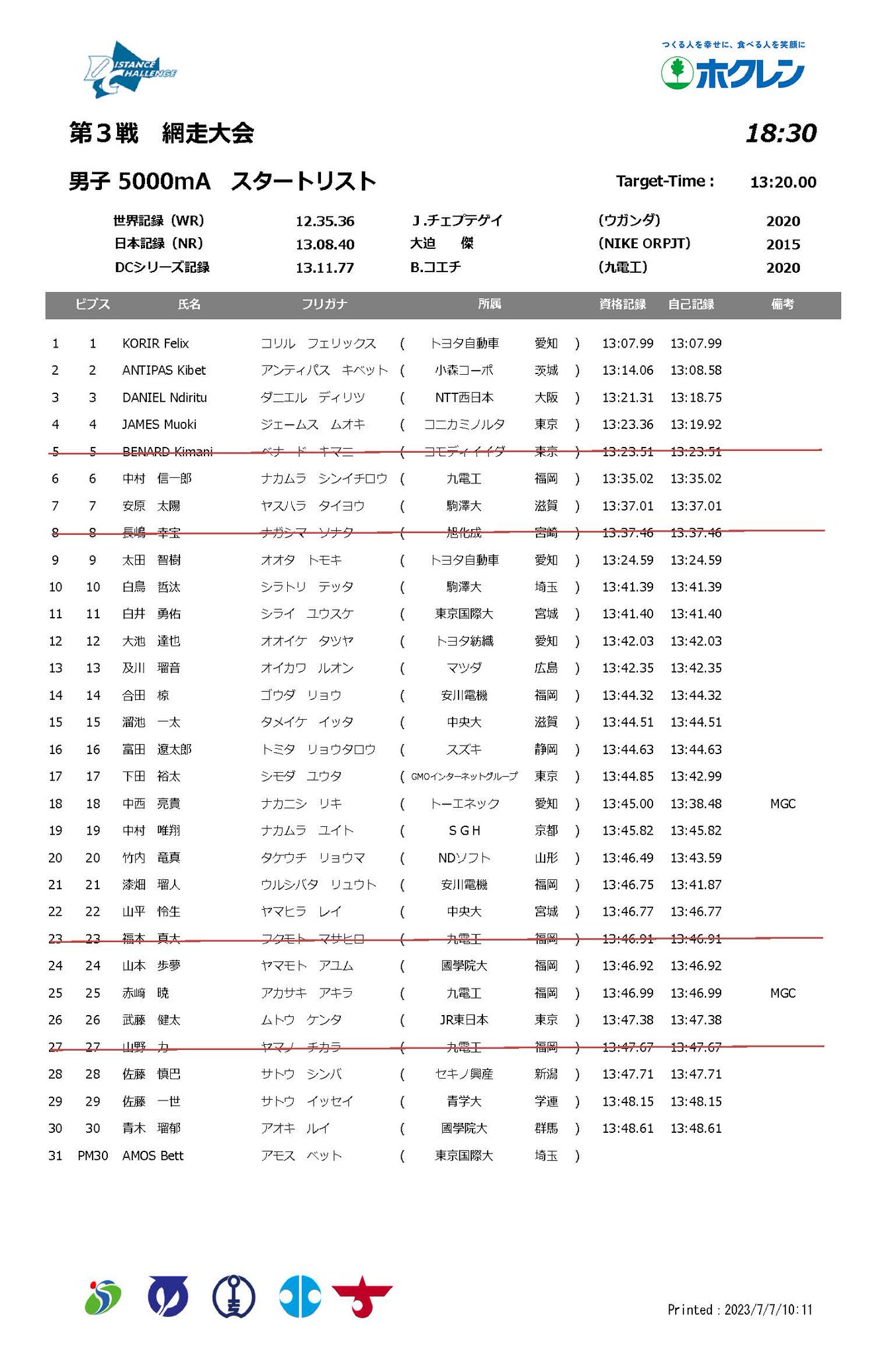 ホクレン・ディスタンスチャレンジ2023 on Twitter: "【#ホクレンDC 網走大会】 📹ライブ配信中⇒https://t.co/BtpCsW4Fn3 ／ 18:30～男子 ...