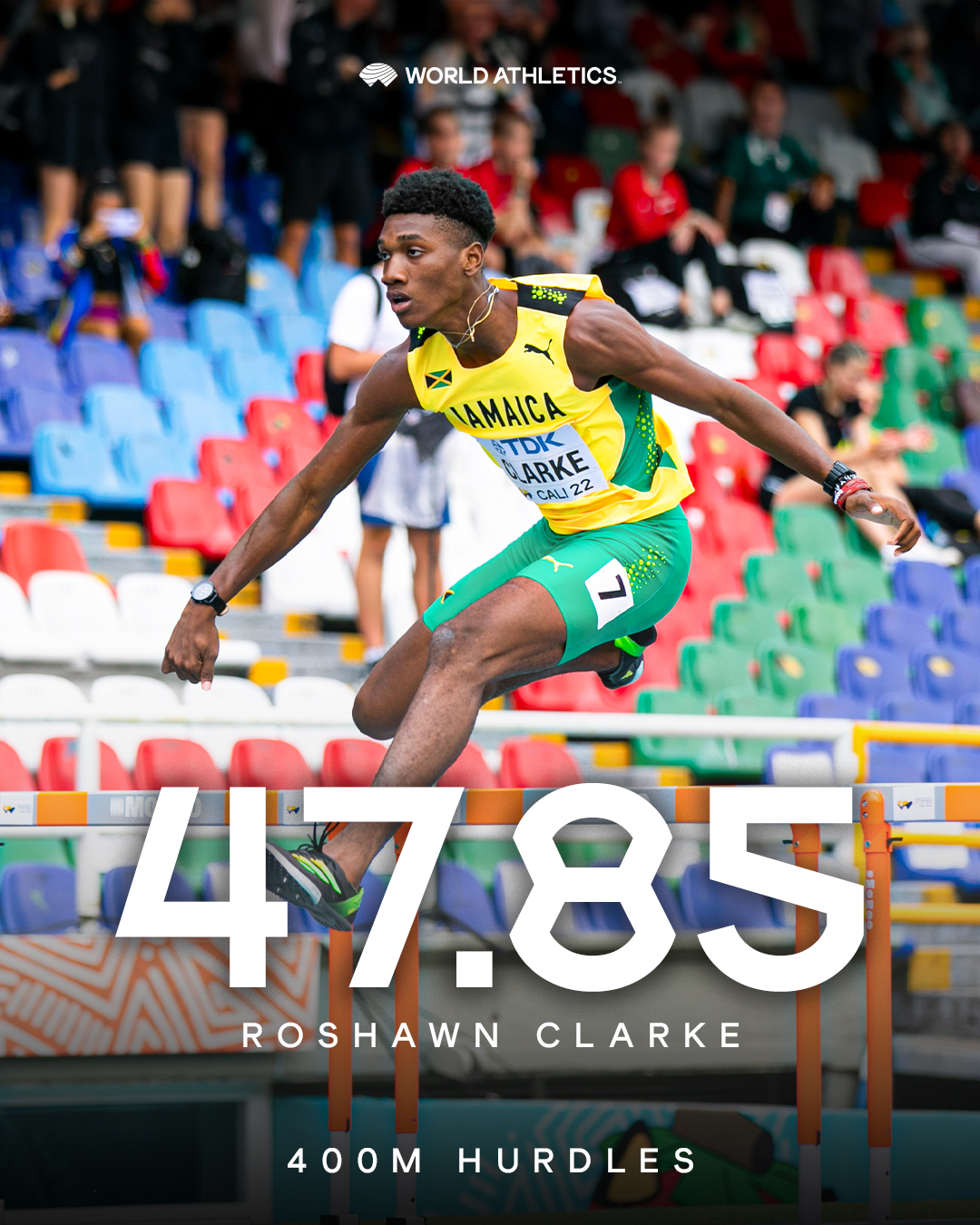 World Athletics on Twitter: "47.85 🔥 19-year-old Roshawn Clarke equals the World U20 Record in ...