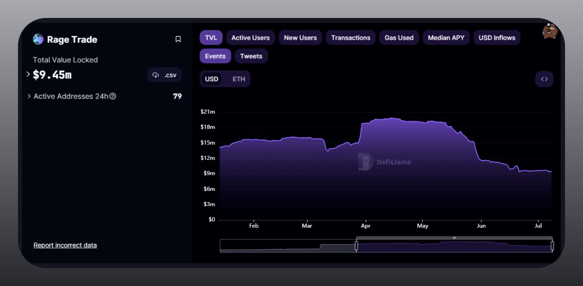 AlΞx Wacy 🌐 on Twitter: "@rage_trade is developing the most liquid and composable ETH perpetual ...
