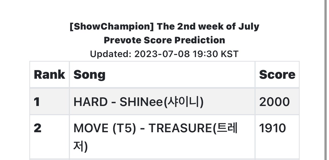 mai on Twitter: "is this for real??? ONLY 90 GAP TO #1!! TEUMES YOU KNOW WHAT TO DO https://t.co ...