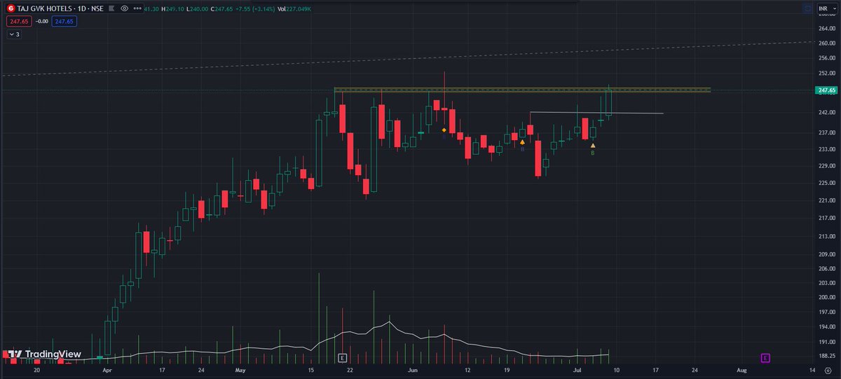 1/ Momentum burst setups where an entry got triggered yesterday (in no ...