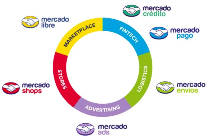 𝗧𝗵𝗲 𝗙𝘂𝘁𝘂𝗿𝗲 𝗜𝗻𝘃𝗲𝘀𝘁𝗼𝗿𝘀 - 𝗦𝘁𝗼𝗰𝗸 𝗢𝗳 𝗧𝗵𝗲 𝗪𝗲𝗲𝗸 - 𝗠𝗲𝗿𝗰𝗮𝗱𝗼𝗟𝗶𝗯𝗿𝗲 ($𝗠𝗘𝗟𝗜) $MELI ...