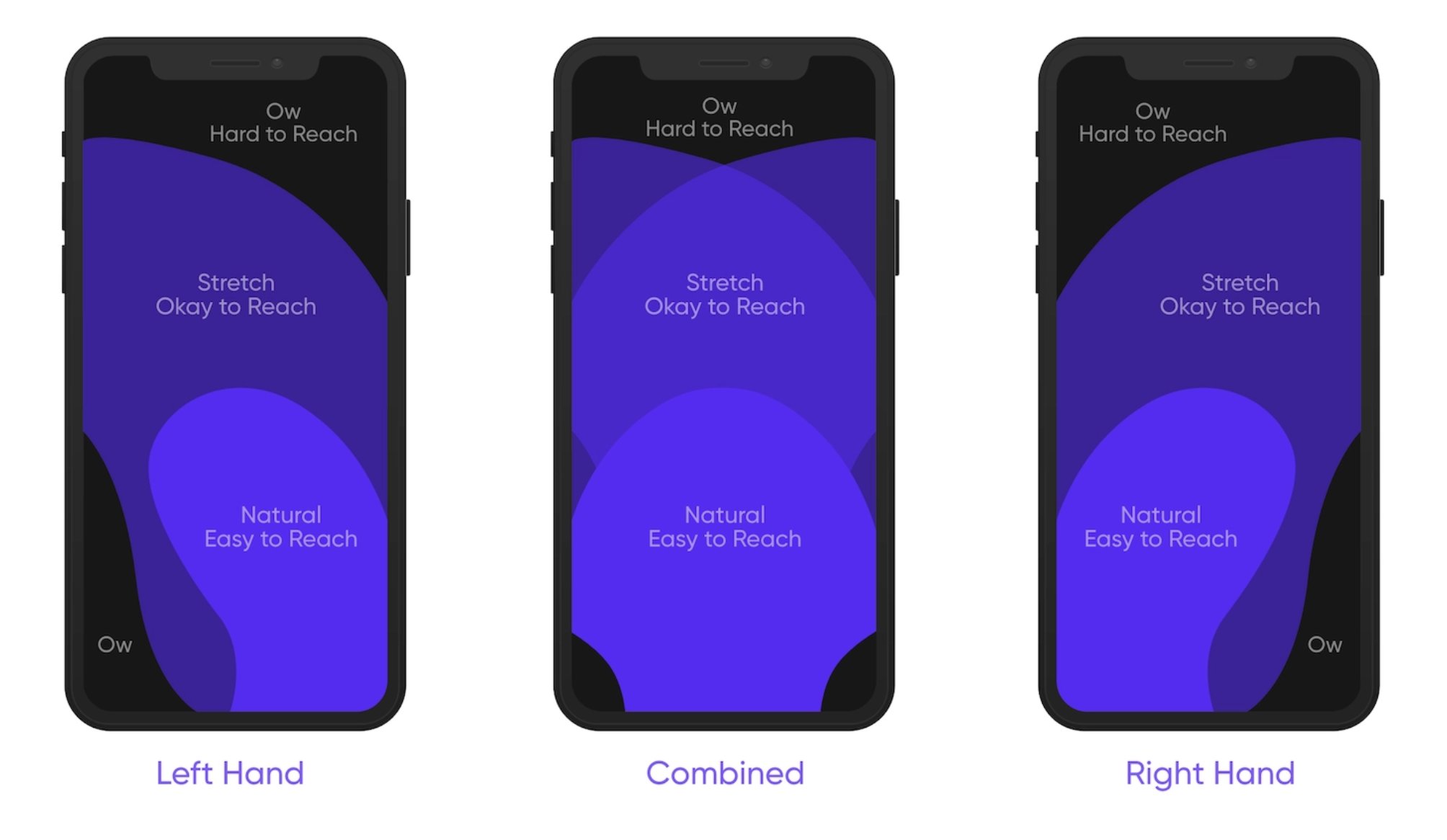 Alex Momeni | Landing Pages Ecom & Services on Twitter: "Mobile design tip for your LANDING PAGE ...