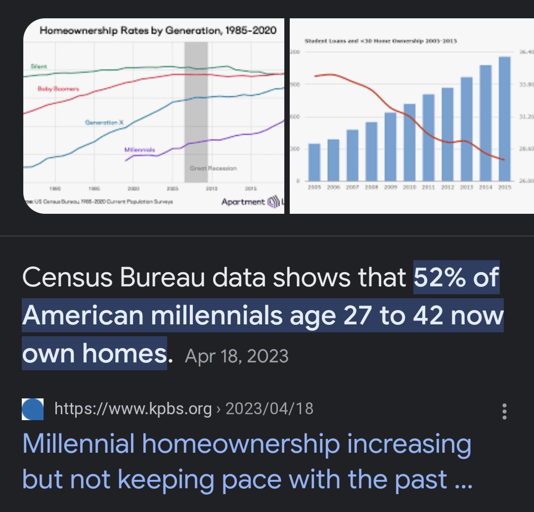 Tom Bombadil on Twitter: "@girlziplocked @anotheranarch This is nonsense. Homes have gotten much ...