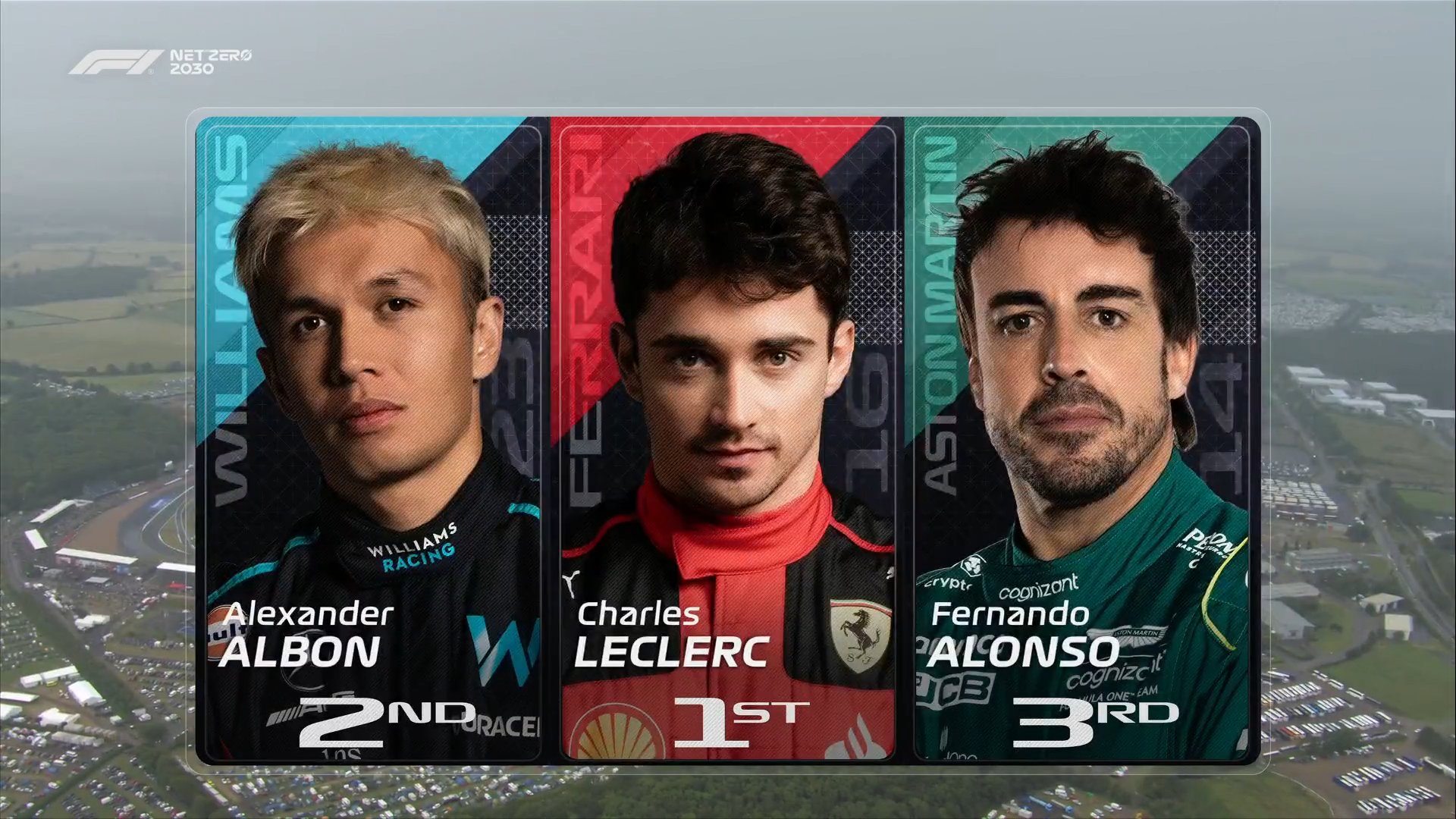 ElReyGuiri on Twitter: "🔥 Así ha empezado el fin de semana de Alex Albon y Williams. FP1 - 3 ...