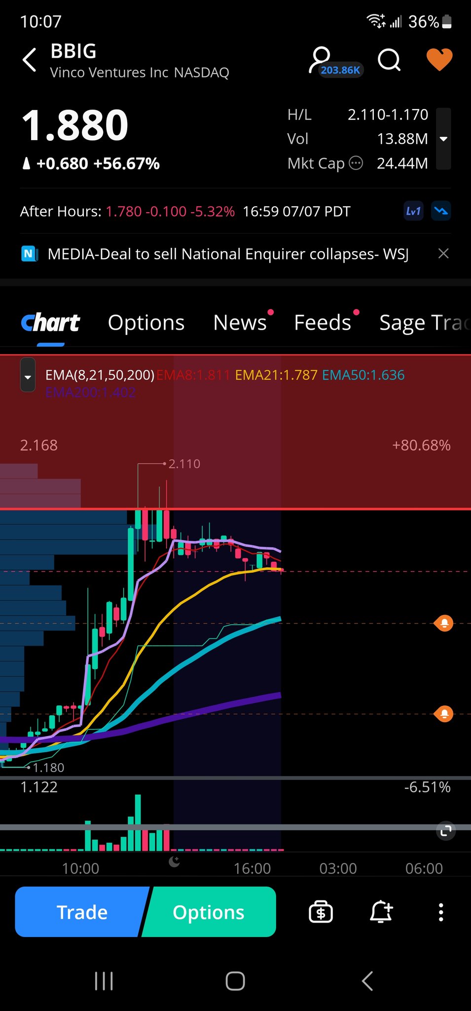 Wyckoff G on Twitter: "$BBIG #BBIG look at this, even with the reverse split. It's following my ...