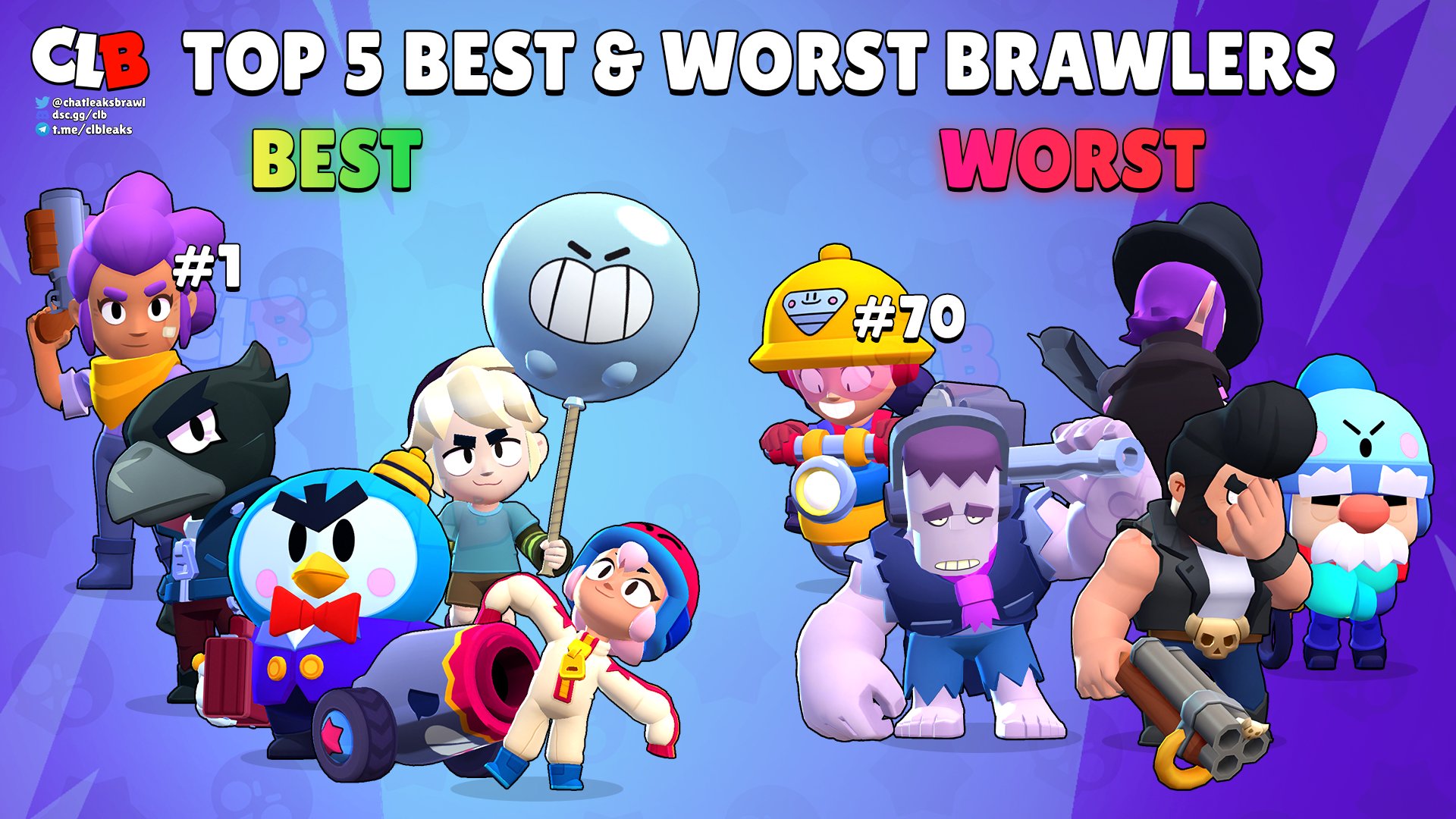 CLB | Brawl Stars Leaks on Twitter: "Top 5 Best & Worst Brawlers in the Current Meta by ...