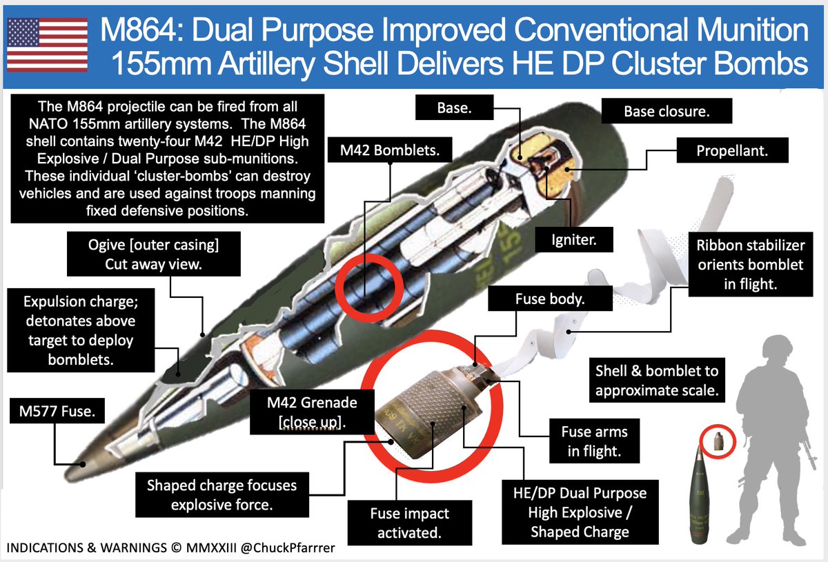 ABD’nin Ukrayna’ya vereceği DPICM tipi misket bombası, içinde 88 tane ...