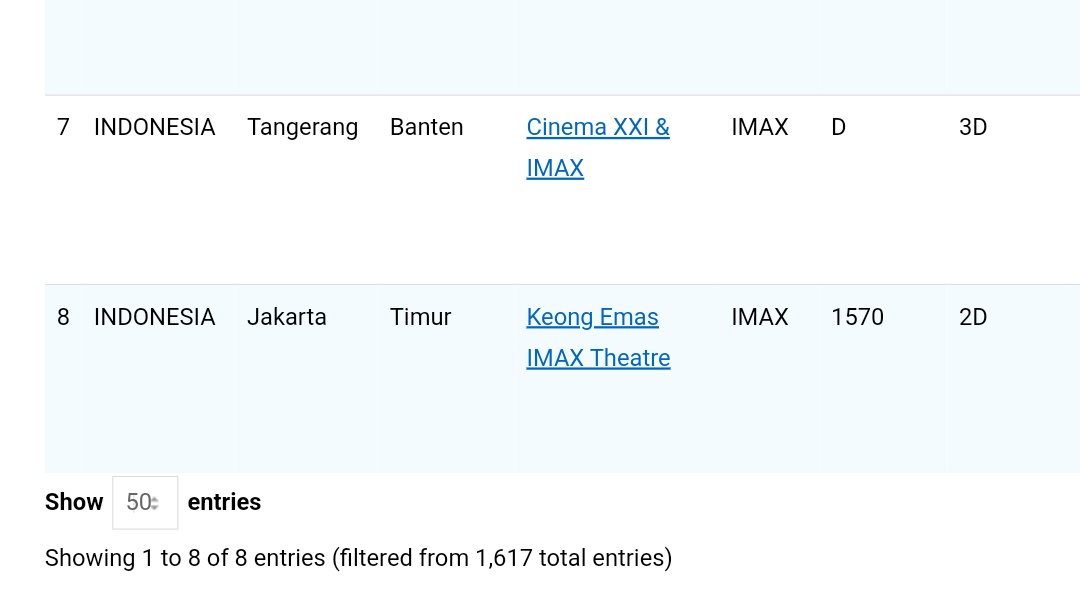 nabil on Twitter: "Di Indonesia sendiri sebenernya ada satu bioskop IMAX dengan format 1570 ...