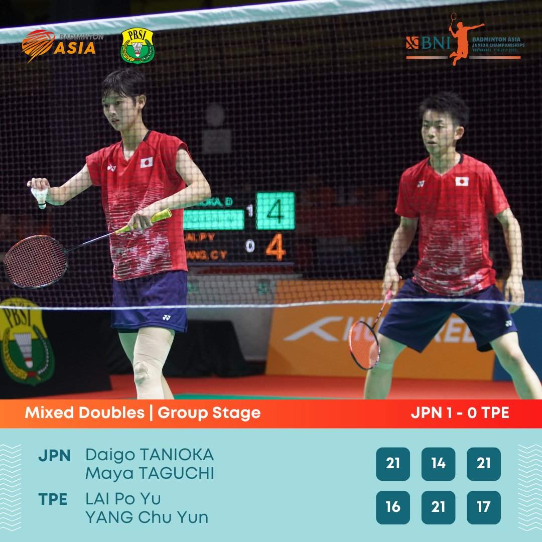 Badminton Asia on Twitter: "Day 2 BNI Badminton Asia Junior Championship 2023: Results Update ...