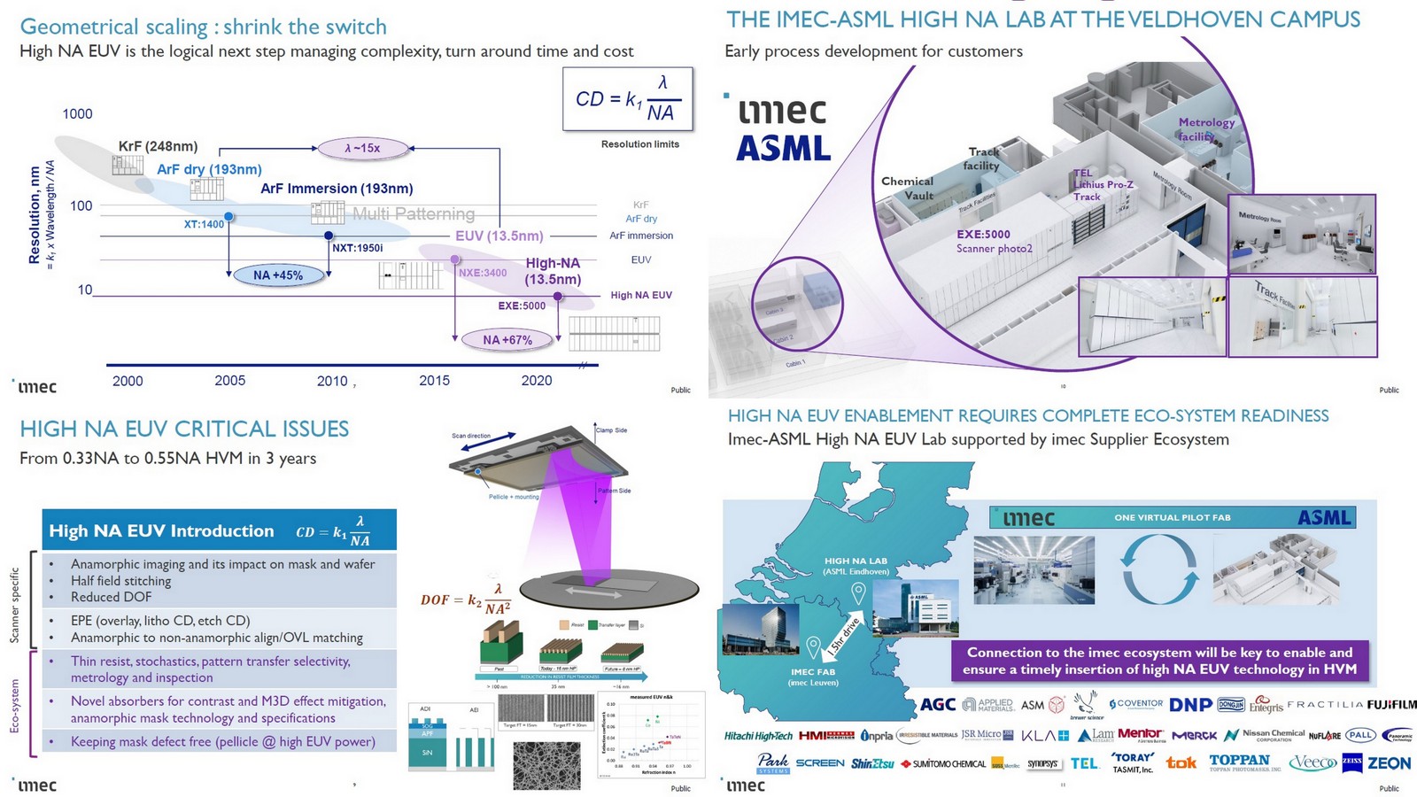 OGAWA, Tadashi on Twitter: "=> "Ecosystem Readiness Towards High NA in IMEC", Keynote, 2022 EUVL ...
