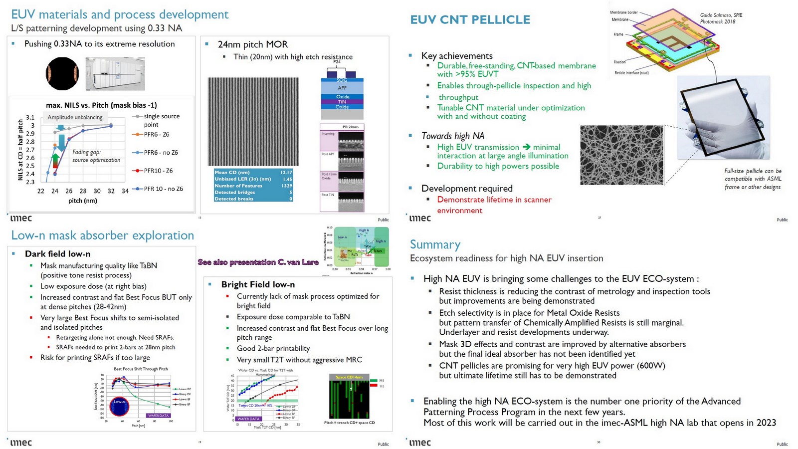 OGAWA, Tadashi on Twitter: "=> "Ecosystem Readiness Towards High NA in IMEC", Keynote, 2022 EUVL ...