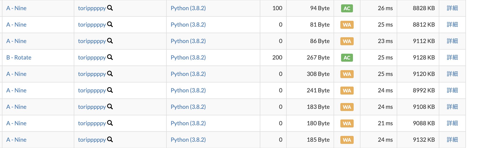 あまぐらす on Twitter: "#AtCoder AB2完 A問で70分もハマって7ペナ出してた 頭回ってなさすぎて大泣き https://t.co/FheID0wdYV" / Twitter