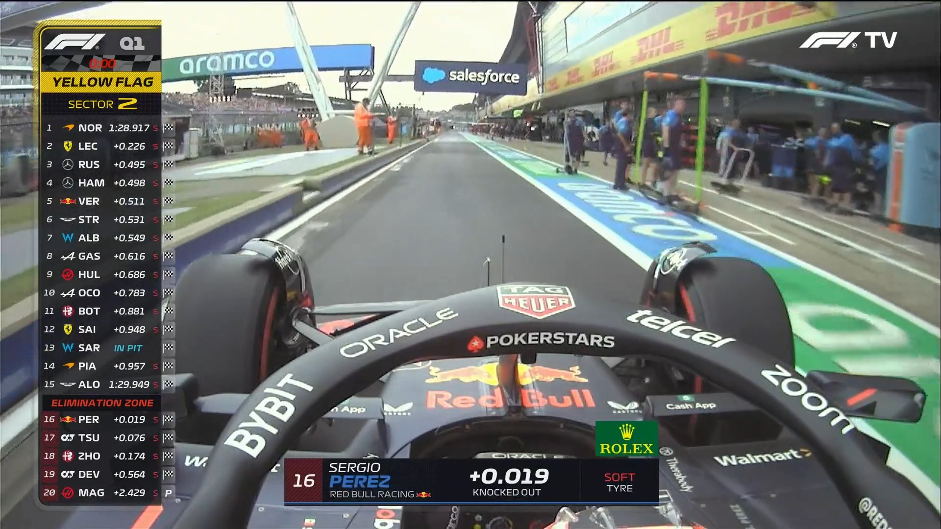 Off Track on Twitter: "La série catastrophique de Sergio Pérez en qualifications... 😳 🇲🇨 : P20 ...