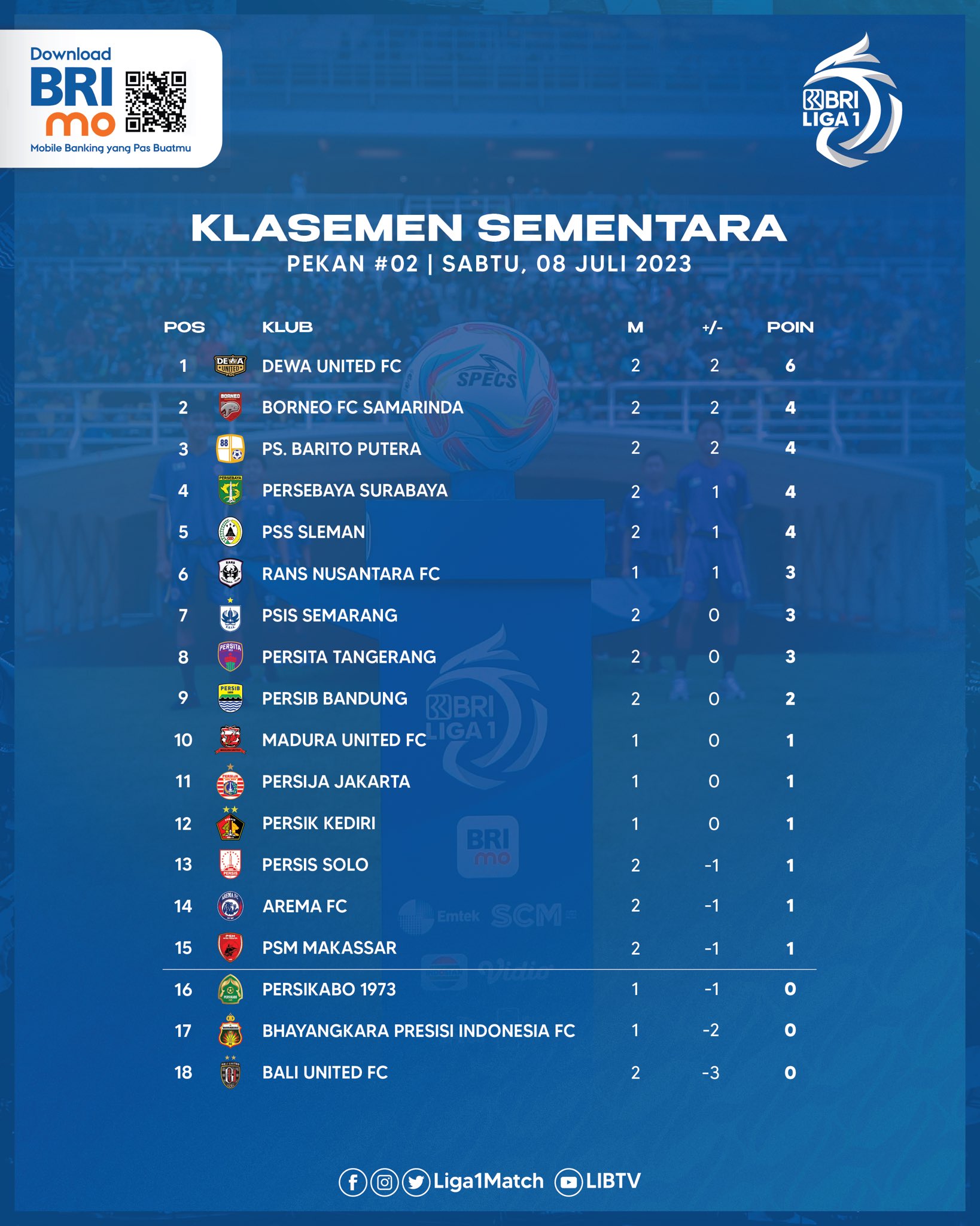Bri Liga 1 On Twitter Klasemen Sementara Bri Liga 1 2023 24 Sabtu