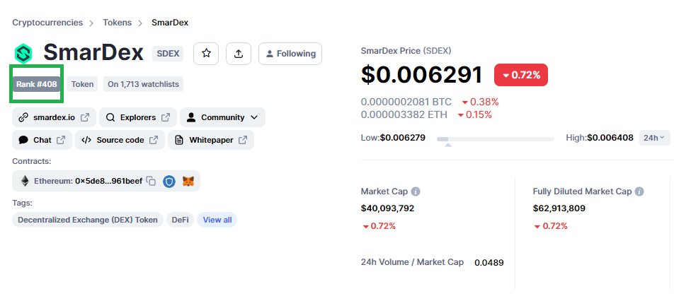SmarDex.io on Twitter: "Success is about the journey, not just the destination 🚀 Witness $SDEX's ...