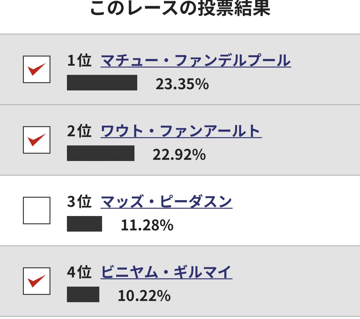 りんごみつき🍎 ringo_mitsuki on Twitter: "うおおおおおwwww今日は堅実にとか思ってたのにピーダスンだけ サイクル誰クル外しているので馬鹿野郎！うおおおおおおお ...