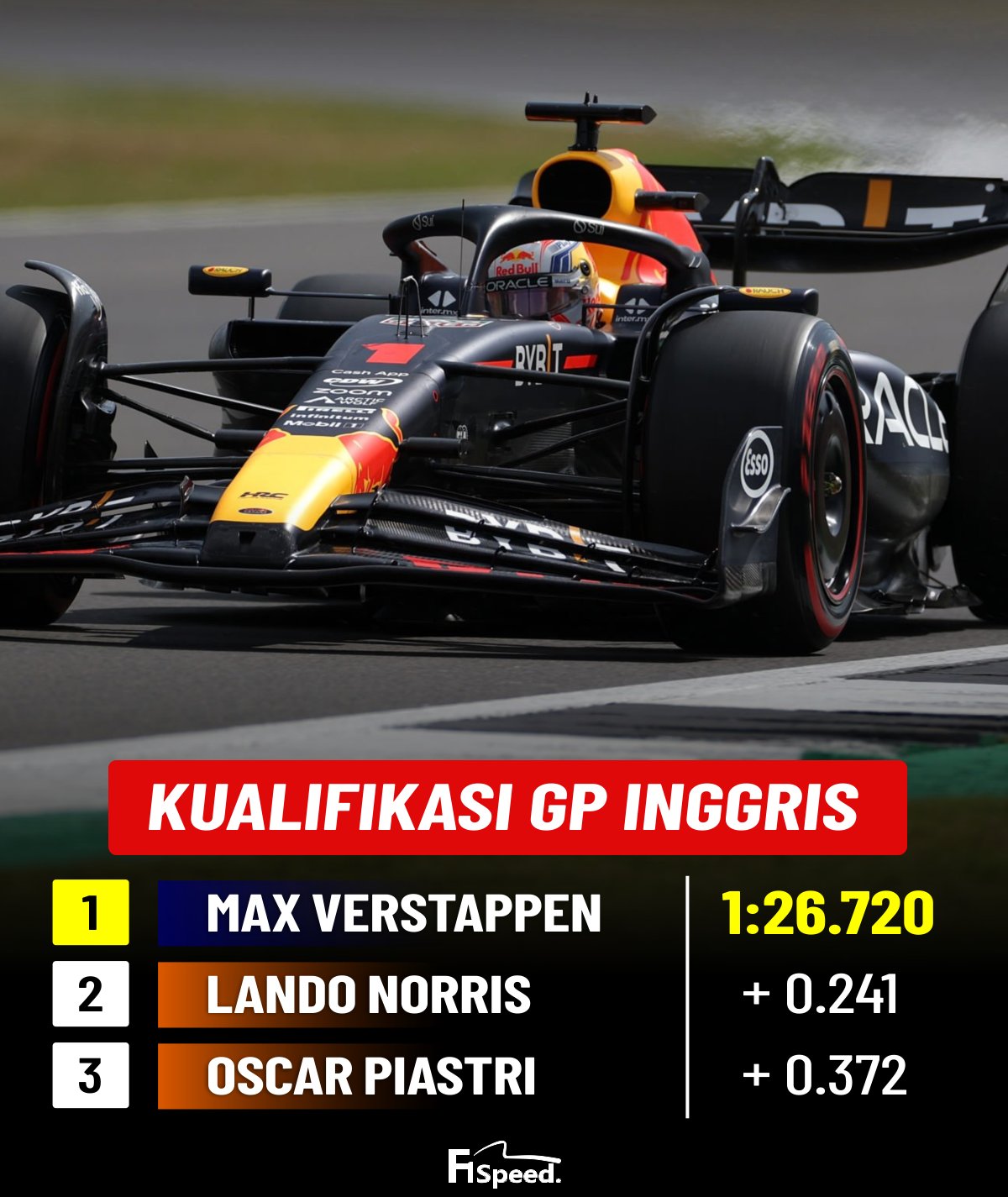 F1 Speed Indonesia on Twitter: "TERKINI - Max Verstappen sukses rebut pole position kelimanya ...