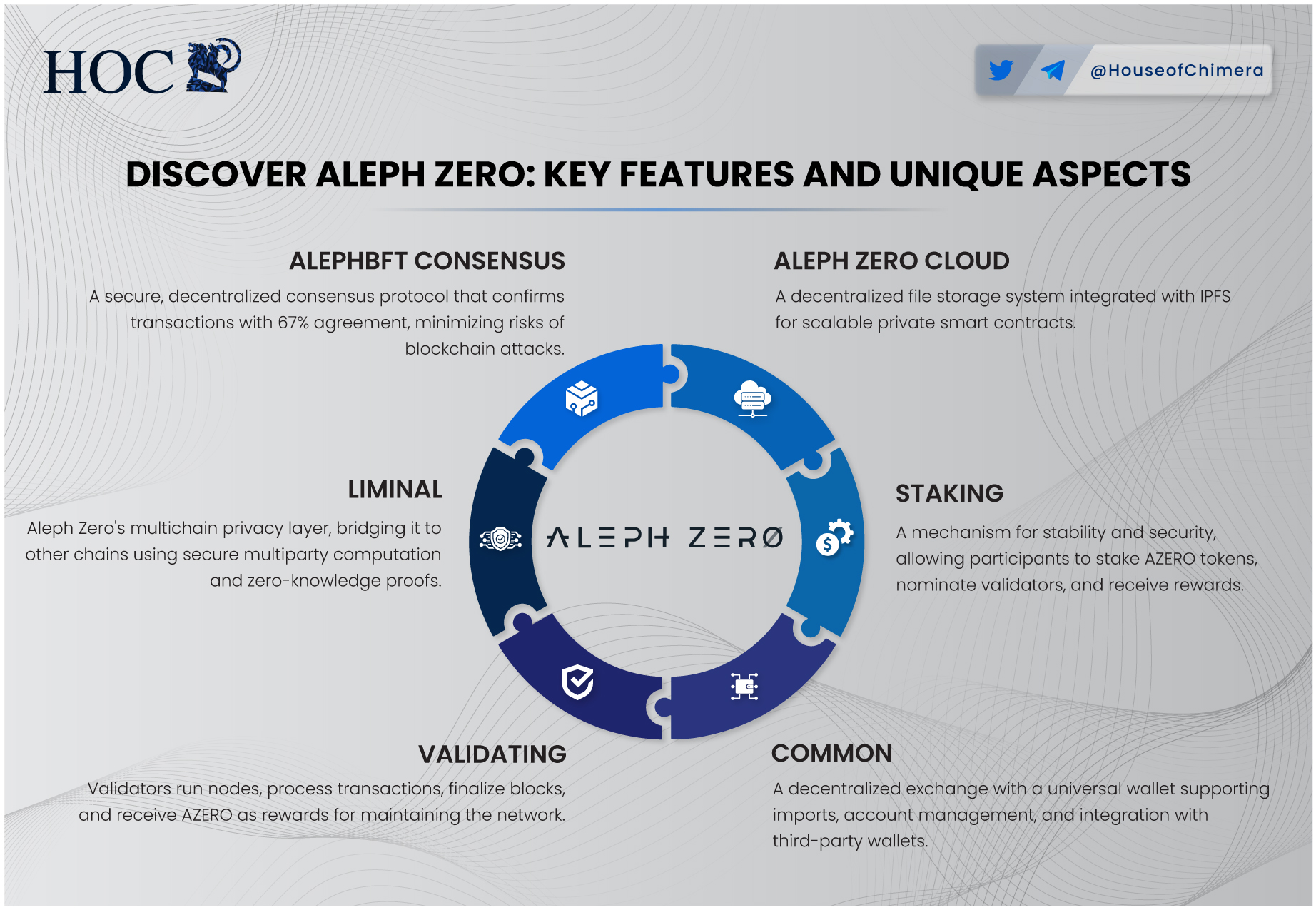 House of Chimera on Twitter: "Discover @Aleph__Zero: Key Features and Unique Aspects. 🔹AlephBFT ...