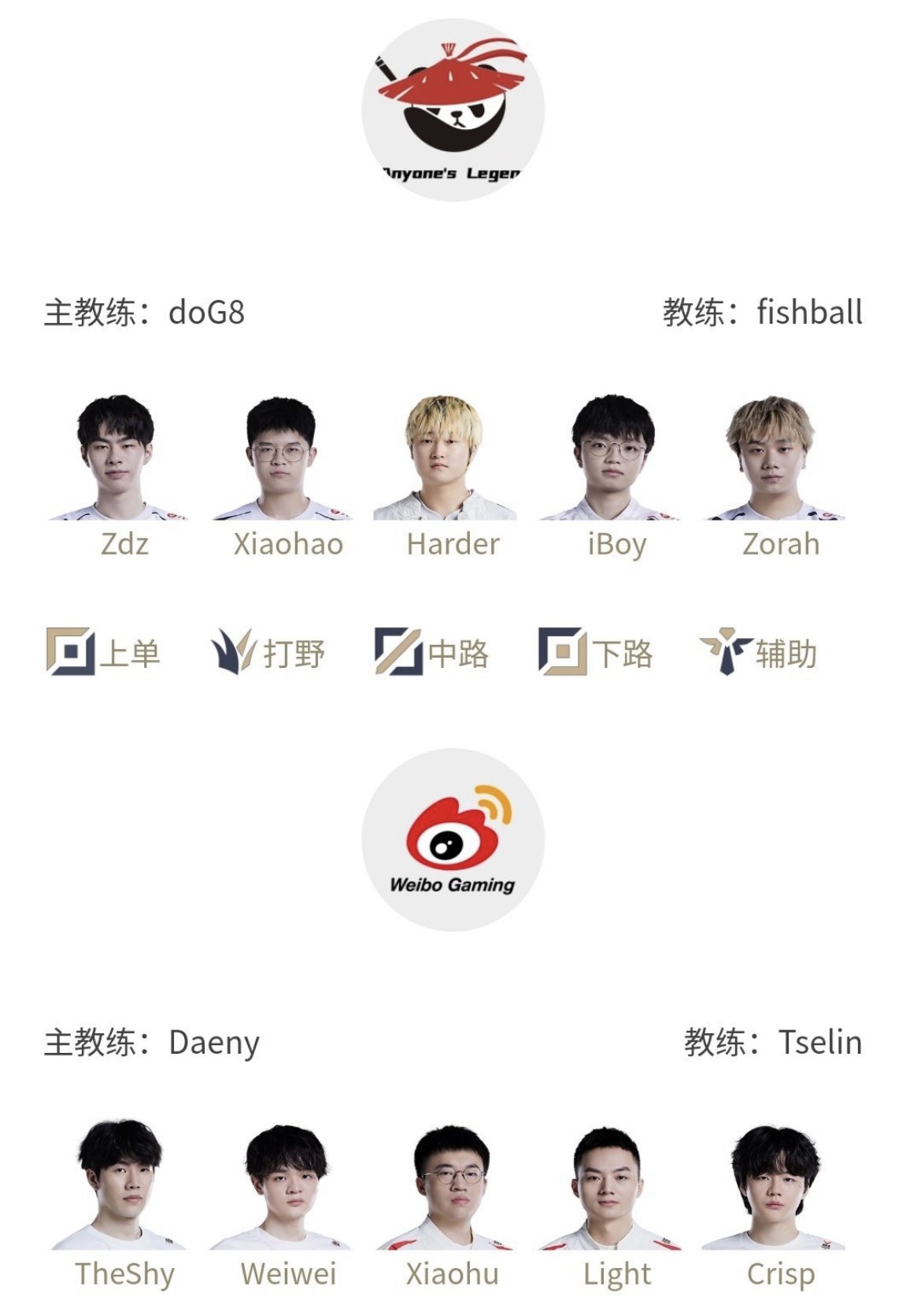 LPL Fanclub on Twitter: "Starting lineup 7.9 AL vs WBG, WBG still have chance for top 4. EDG vs ...