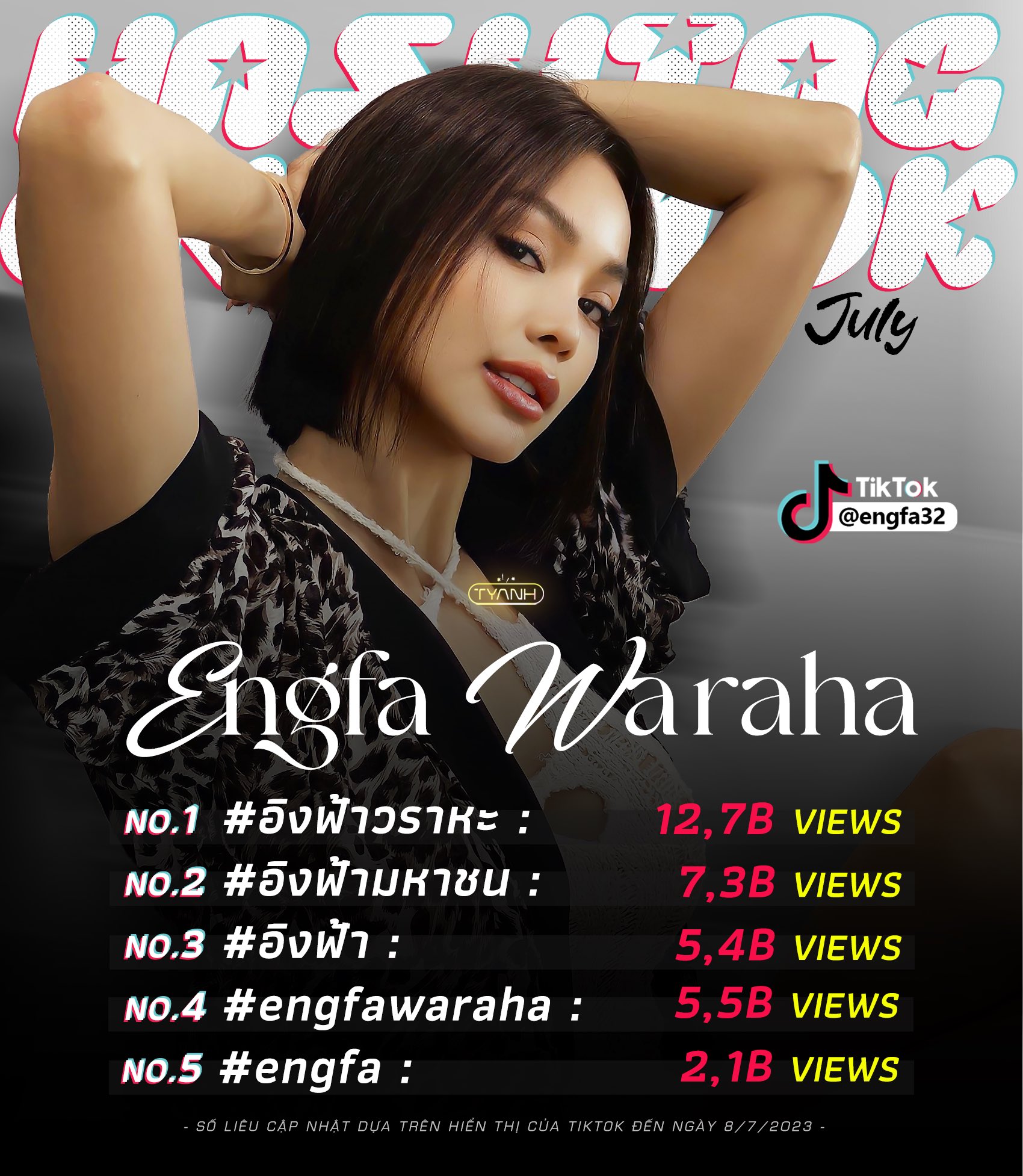 𝐭𝐲𝐀𝐧𝐡 on Twitter: "𓂃𝐇𝐀𝐒𝐇𝐓𝐀𝐆 𝐄𝐍𝐆𝐅𝐀 𝐎𝐍 𝐓𝐈𝐊𝐓𝐎𝐊 July, 23𓂃 1. อิงฟ้าวราหะ : 𝟭𝟮,𝟳𝗕 ⇵500M 2. อิงฟ้า ...