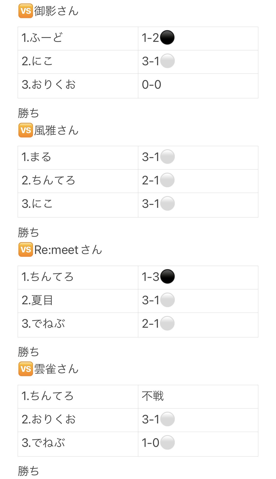 霞【公式】 on Twitter: "7/8同盟戦 9勝1敗 MVP @odex03 @Ovechang @deneb_773 #同盟ランキング https://t.co/Jt6B04t2P5 ...
