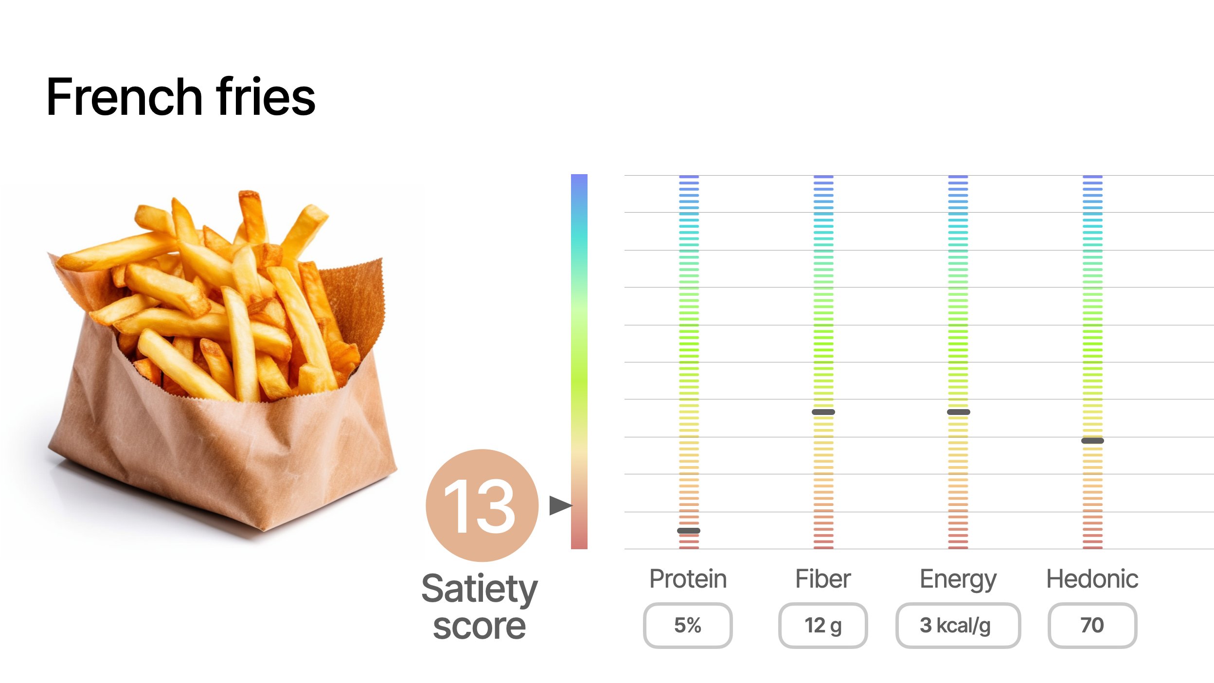 Key🎵Tones on Twitter: "High #satiety food doesn’t have to be expensive ...