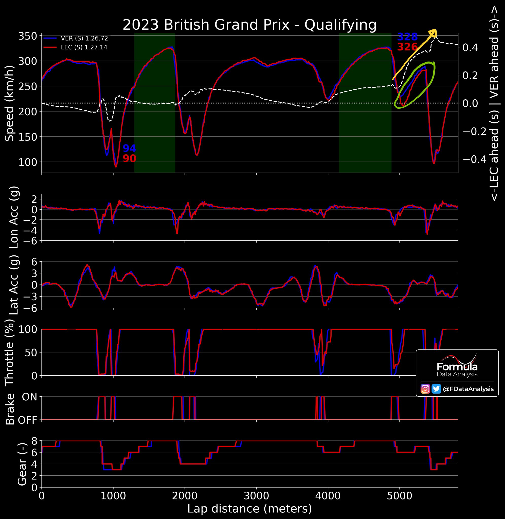 Formula Data Analysis On Twitter Leclerc Lost The Front Row Due To A 3513