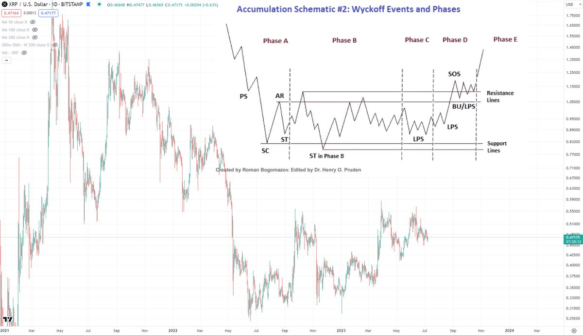 But whether we have "Spring" on some assets or "Last Point of Support ...
