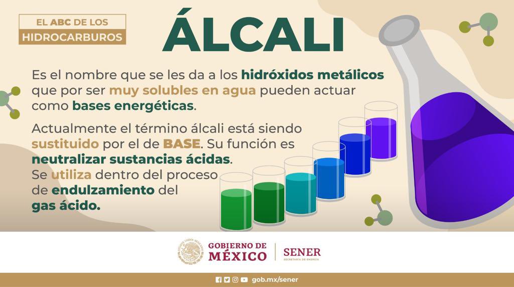 Hidroxidos O Bases Hidróxido De Calcio HYDCAL Base/Cataliz. 13gr/11gr