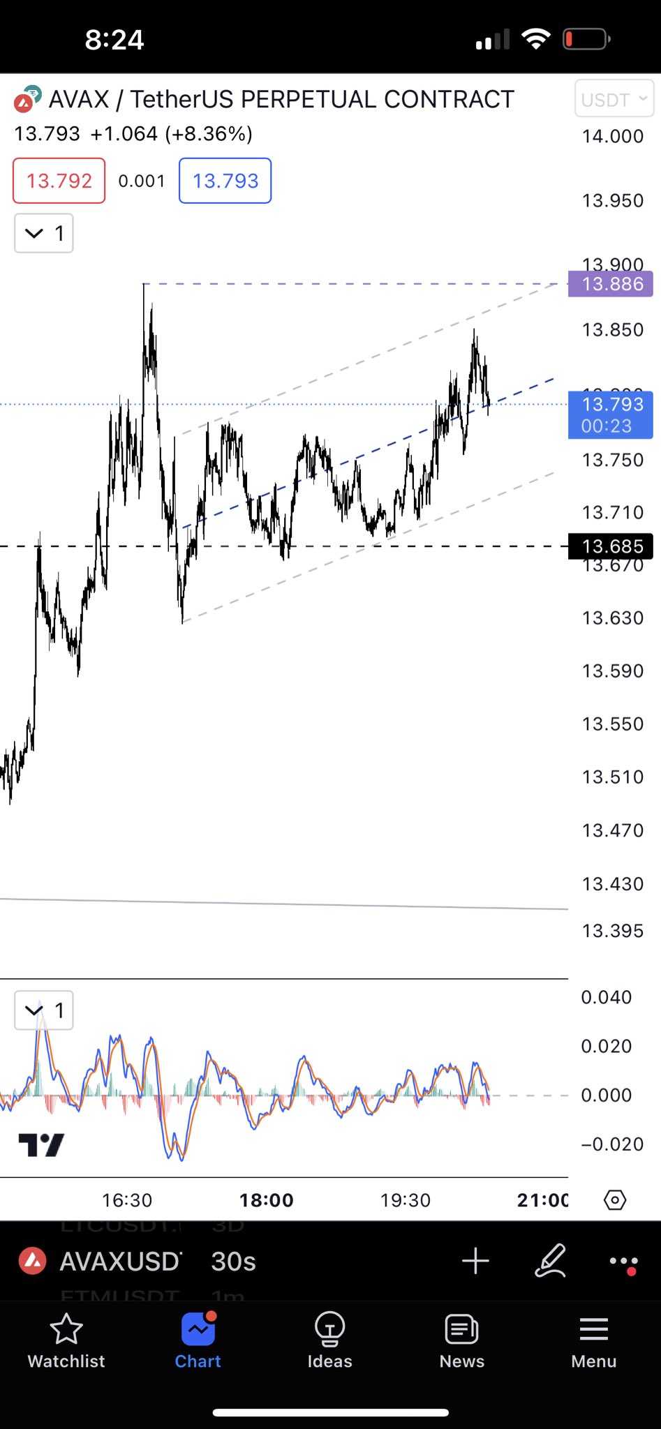 عبدالله اياد العوهلي on Twitter: "$AVAX Short SL = 13.89$ Target 13.59 - 13.52$ https://t.co ...