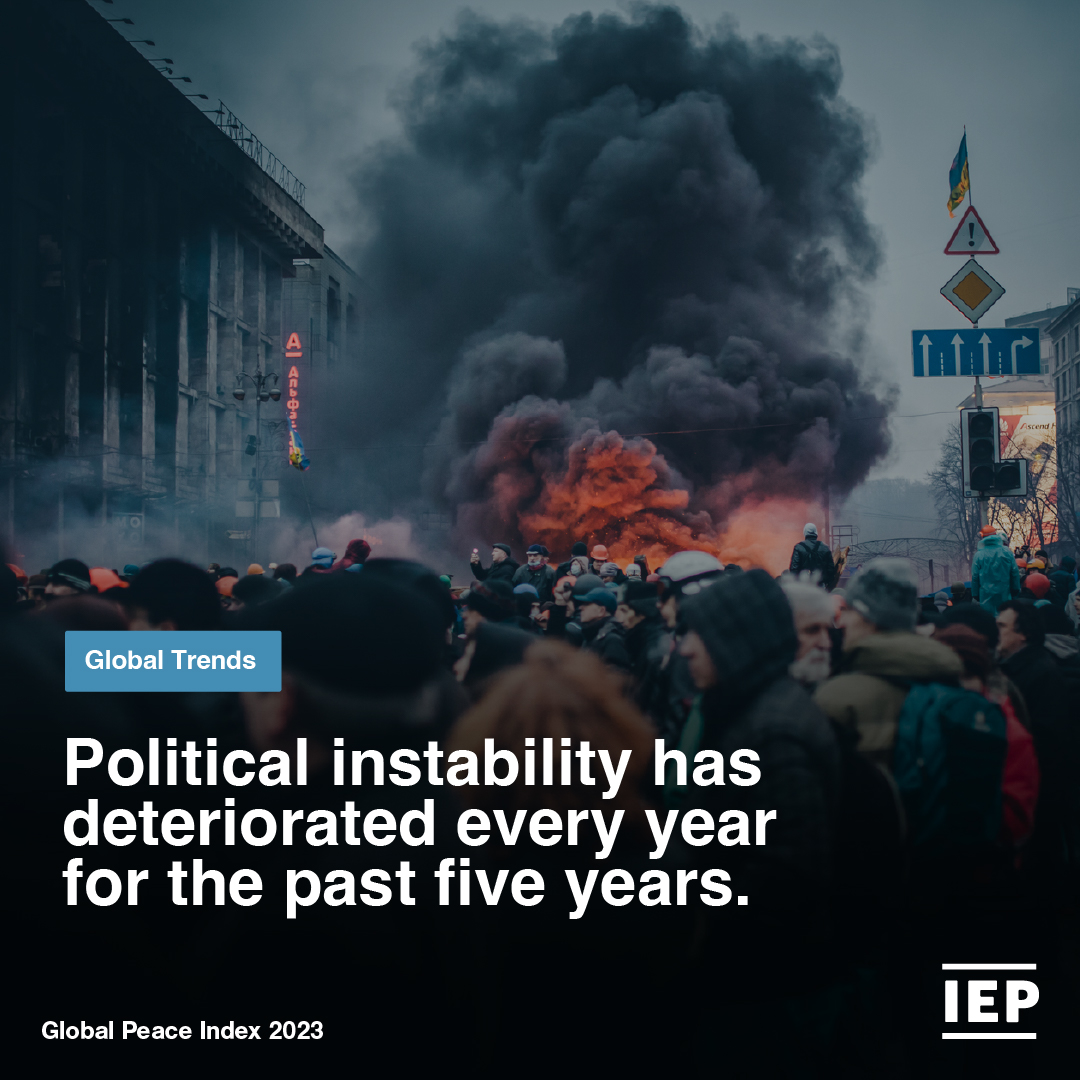 IEP Global Peace Index on Twitter: IEP Global Peace Index on Twitter:
