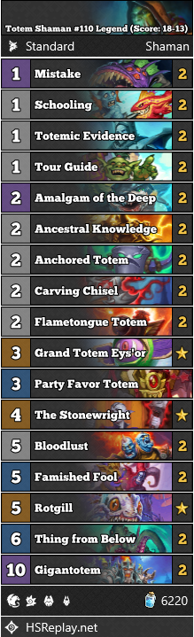 Hearthstone-Decks.net on Twitter: "[STANDARD] Check out this Totem Shaman Deck that has reached ...