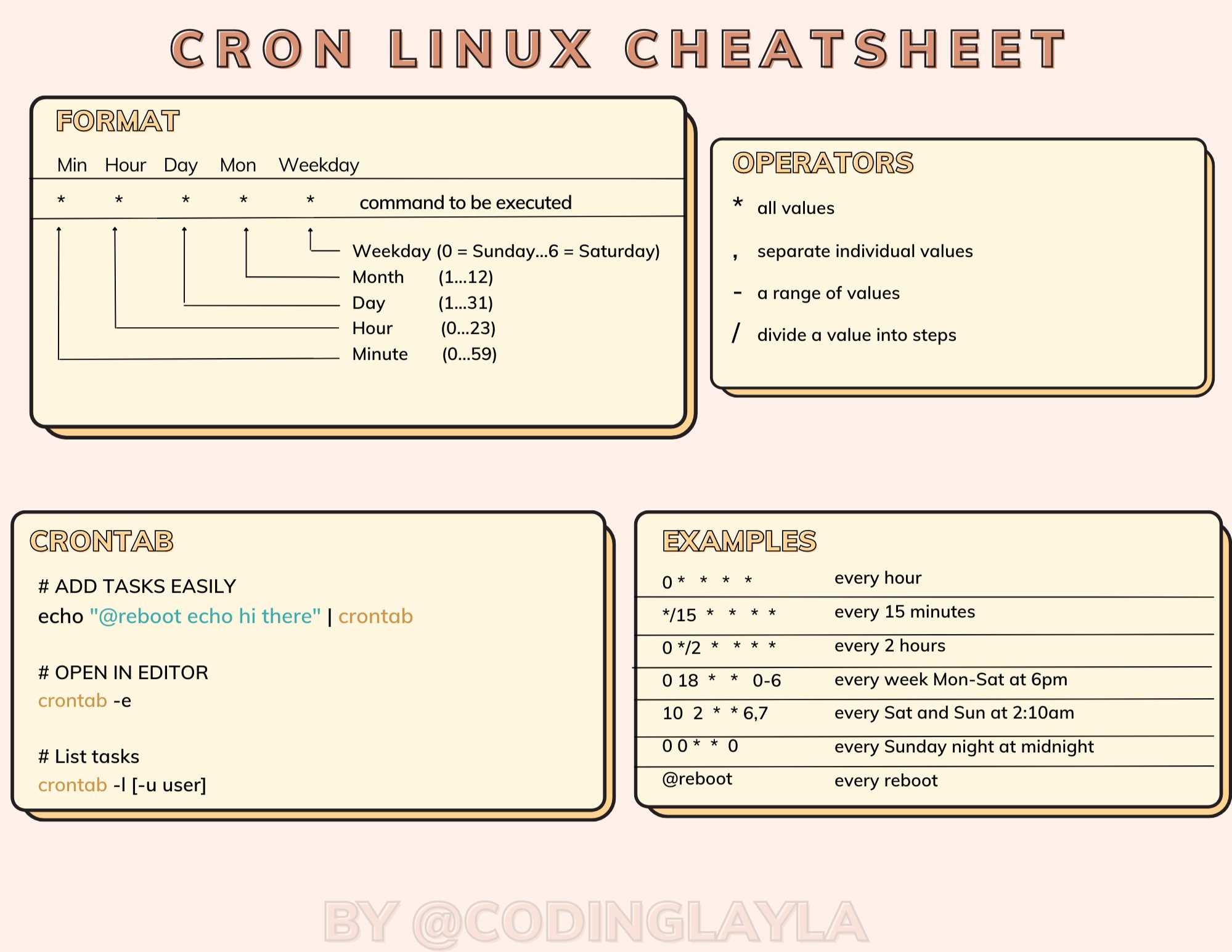 Hacking Articles on Twitter: "Cron Linux Cheat Sheet #infosec #cybersecurity #cybersecuritytips ...